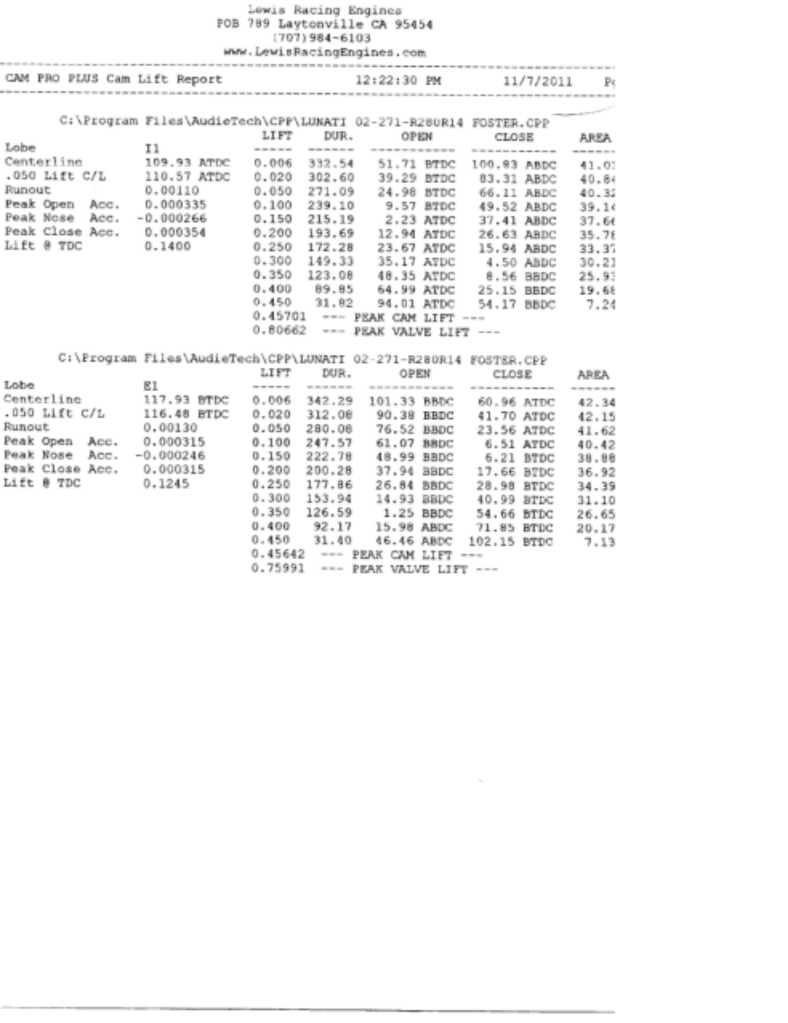 DCR calculation | Team Chevelle